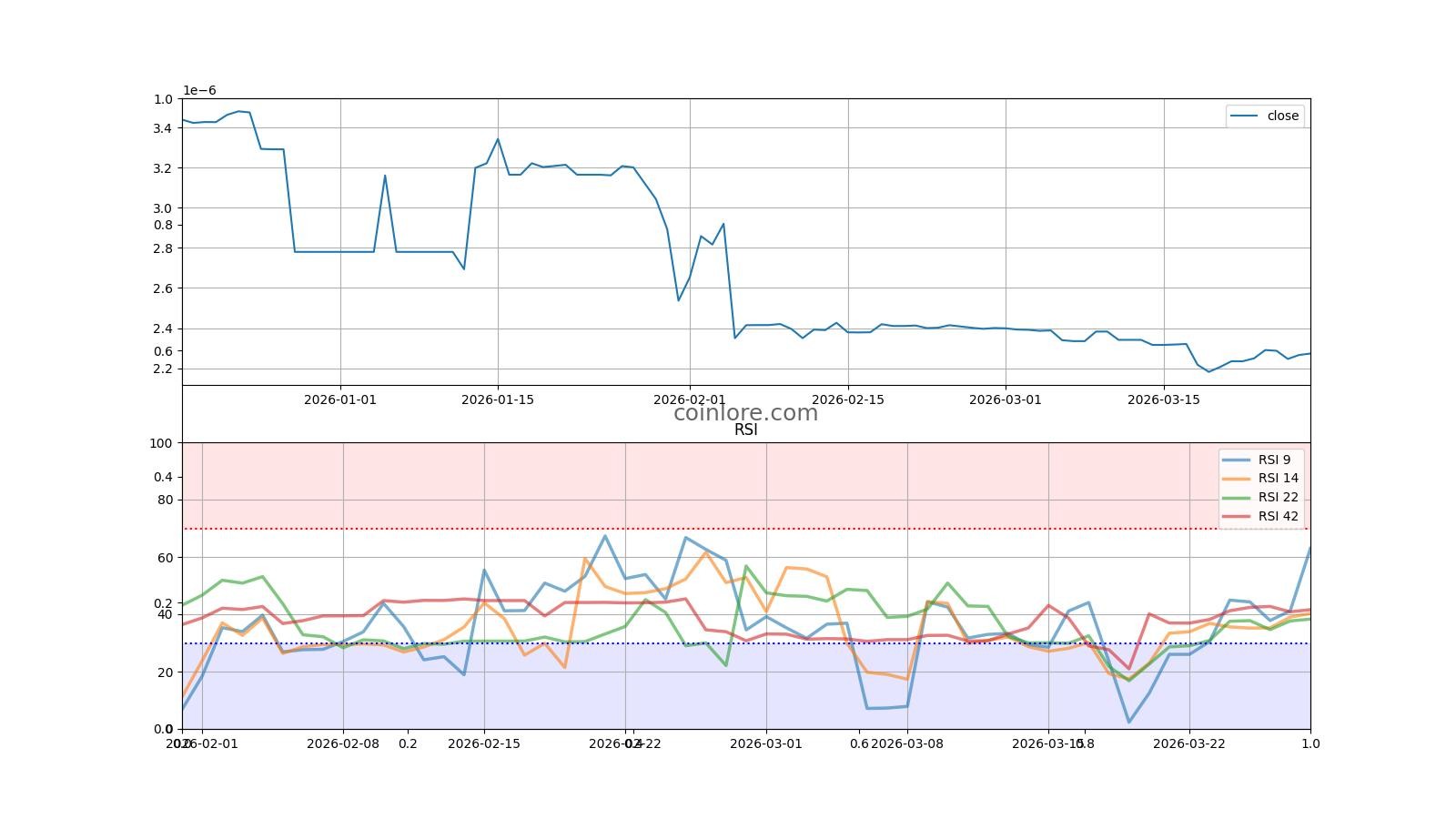 IncaKoin RSI indicator