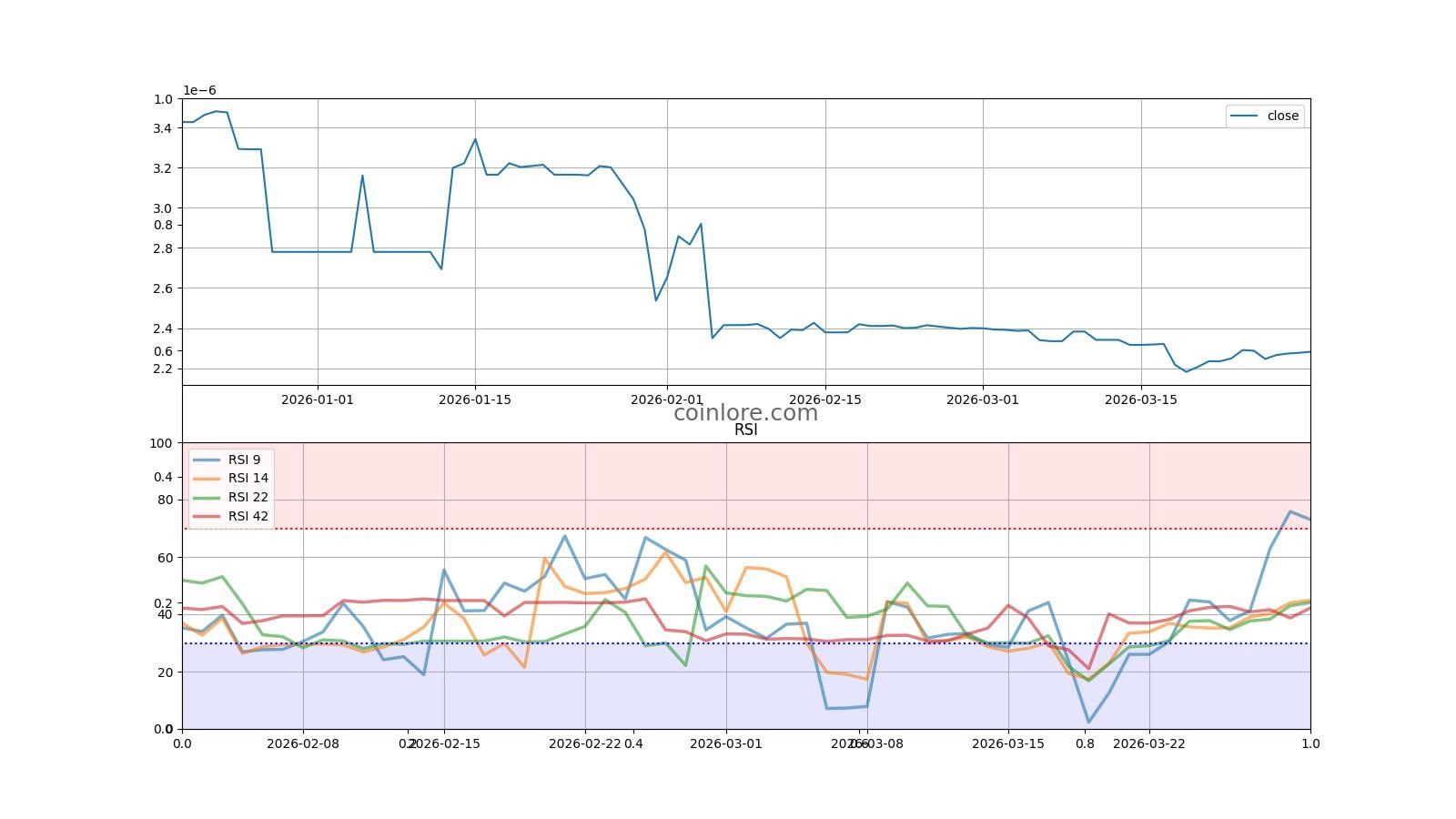 IncaKoin RSI indicator