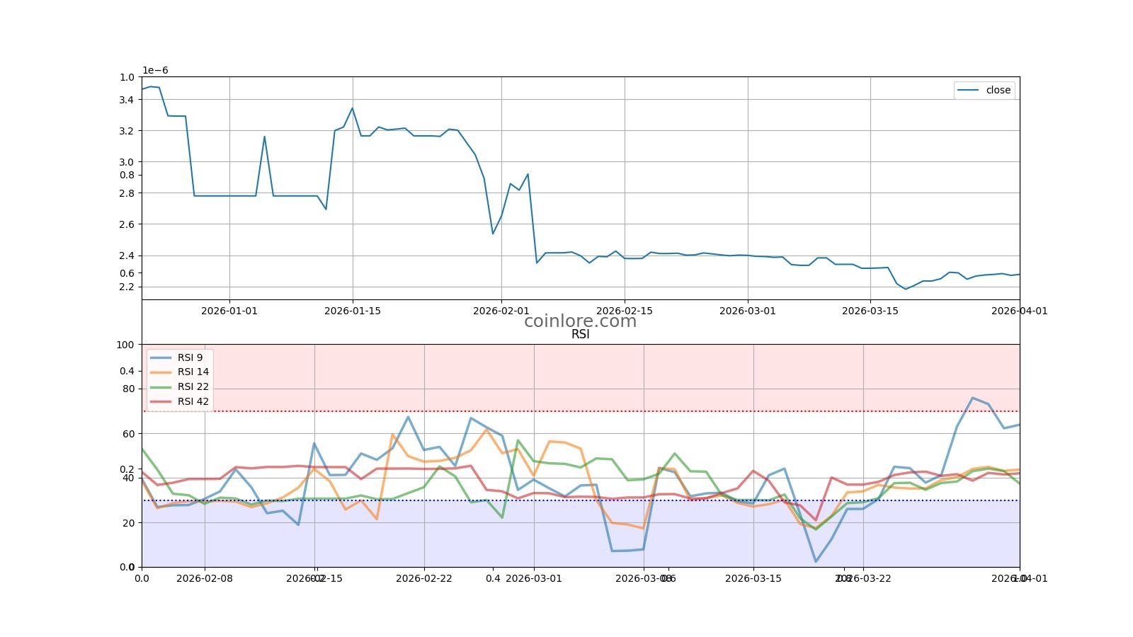 IncaKoin RSI indicator