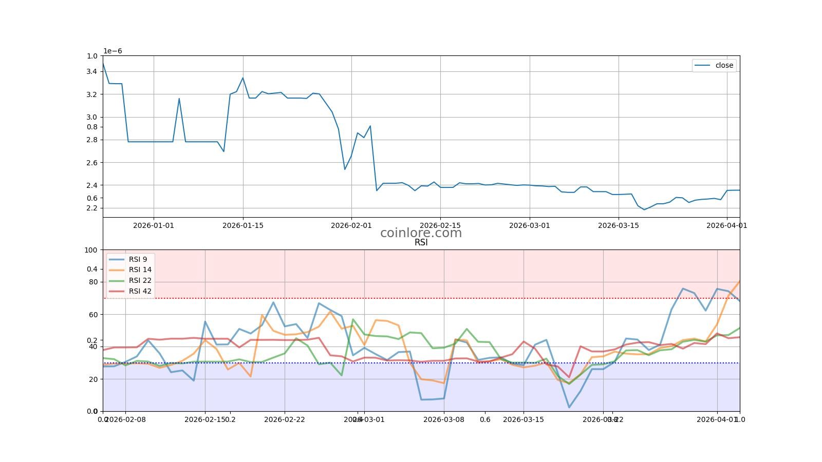 IncaKoin RSI indicator