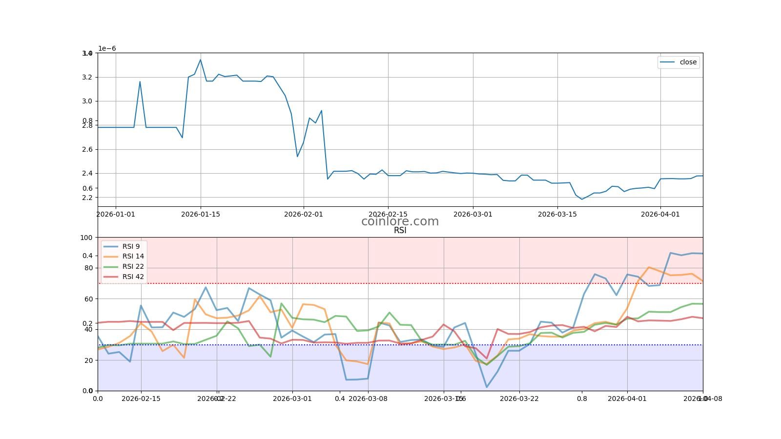 IncaKoin RSI indicator
