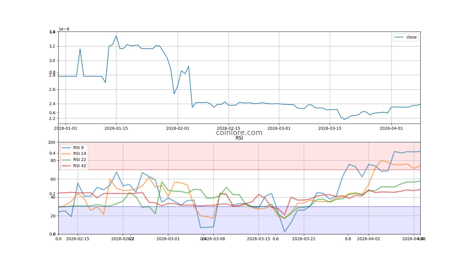 IncaKoin RSI indicator
