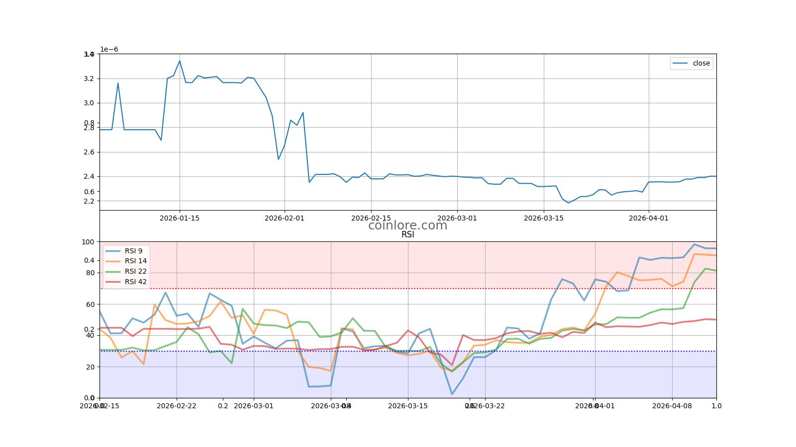IncaKoin RSI indicator