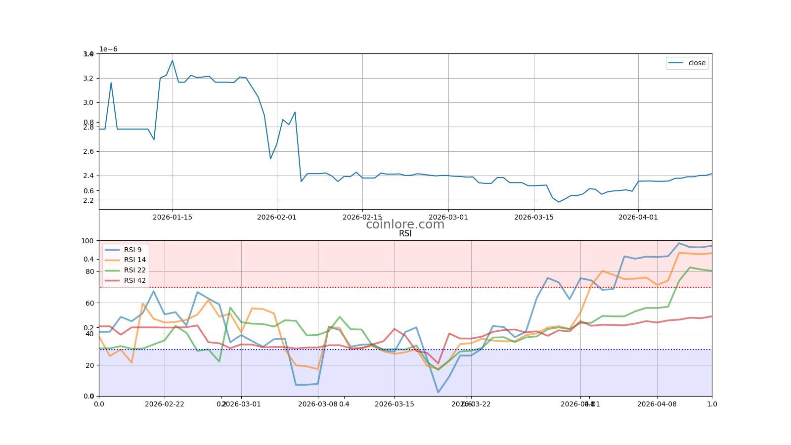 IncaKoin RSI indicator
