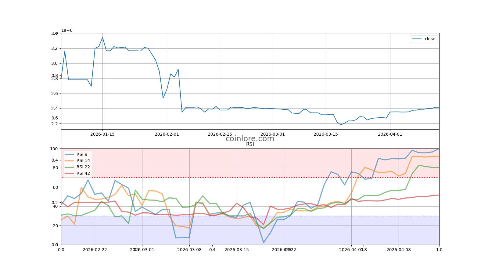 IncaKoin RSI indicator