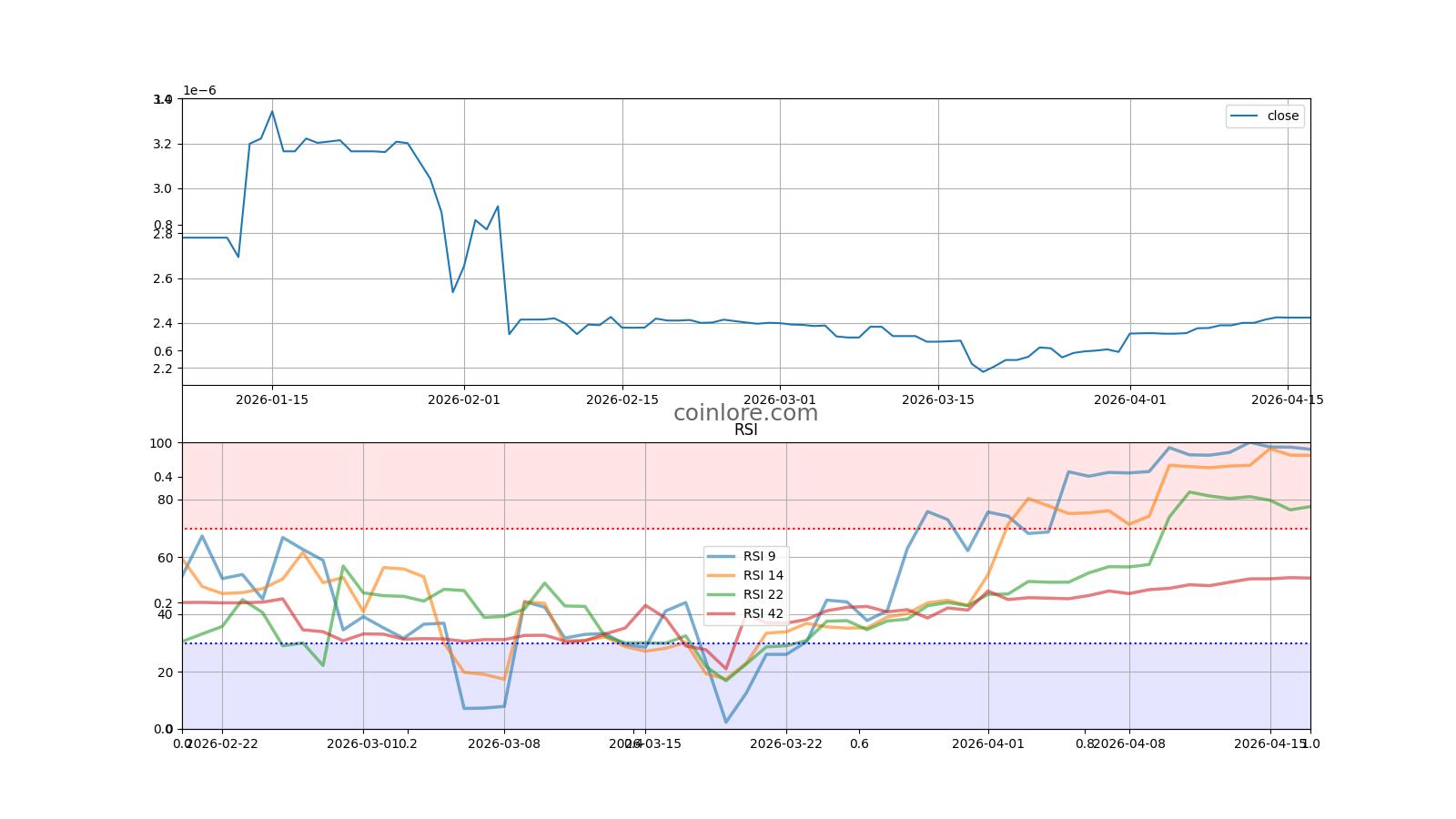 IncaKoin RSI indicator