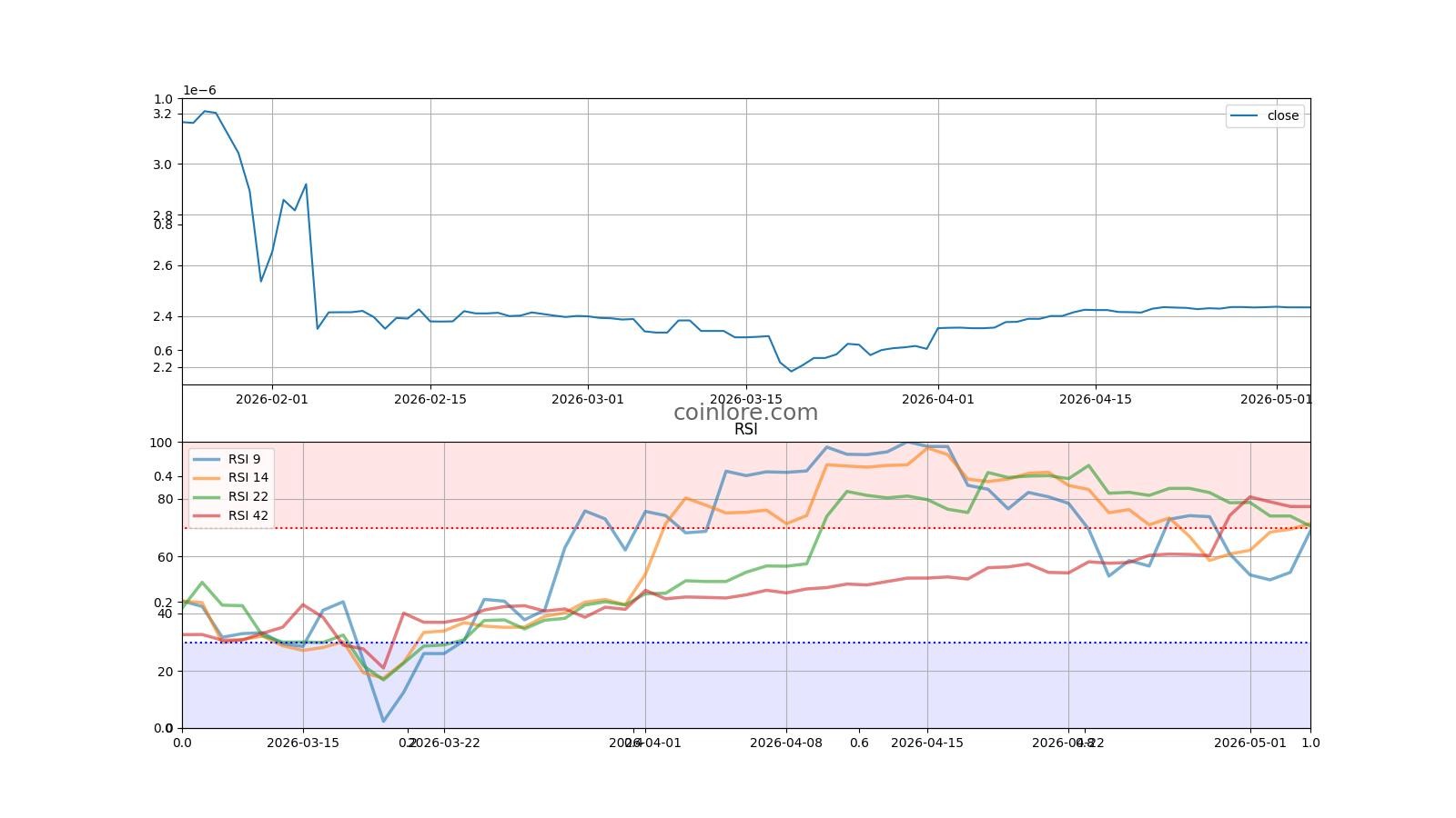 IncaKoin RSI indicator