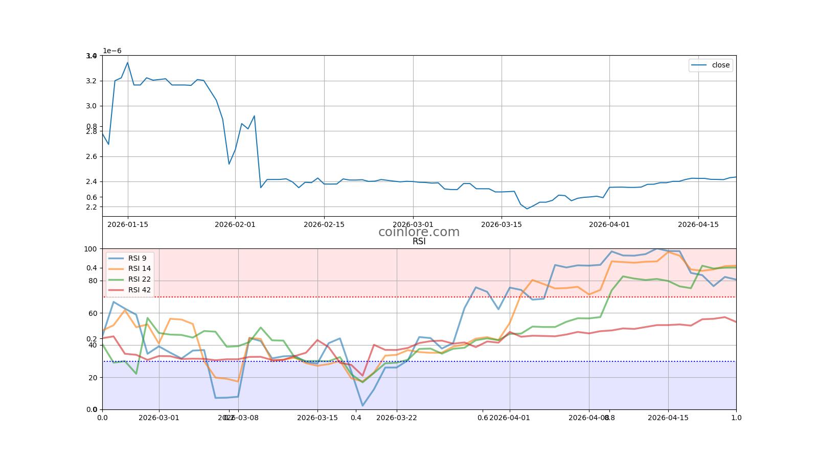IncaKoin RSI indicator