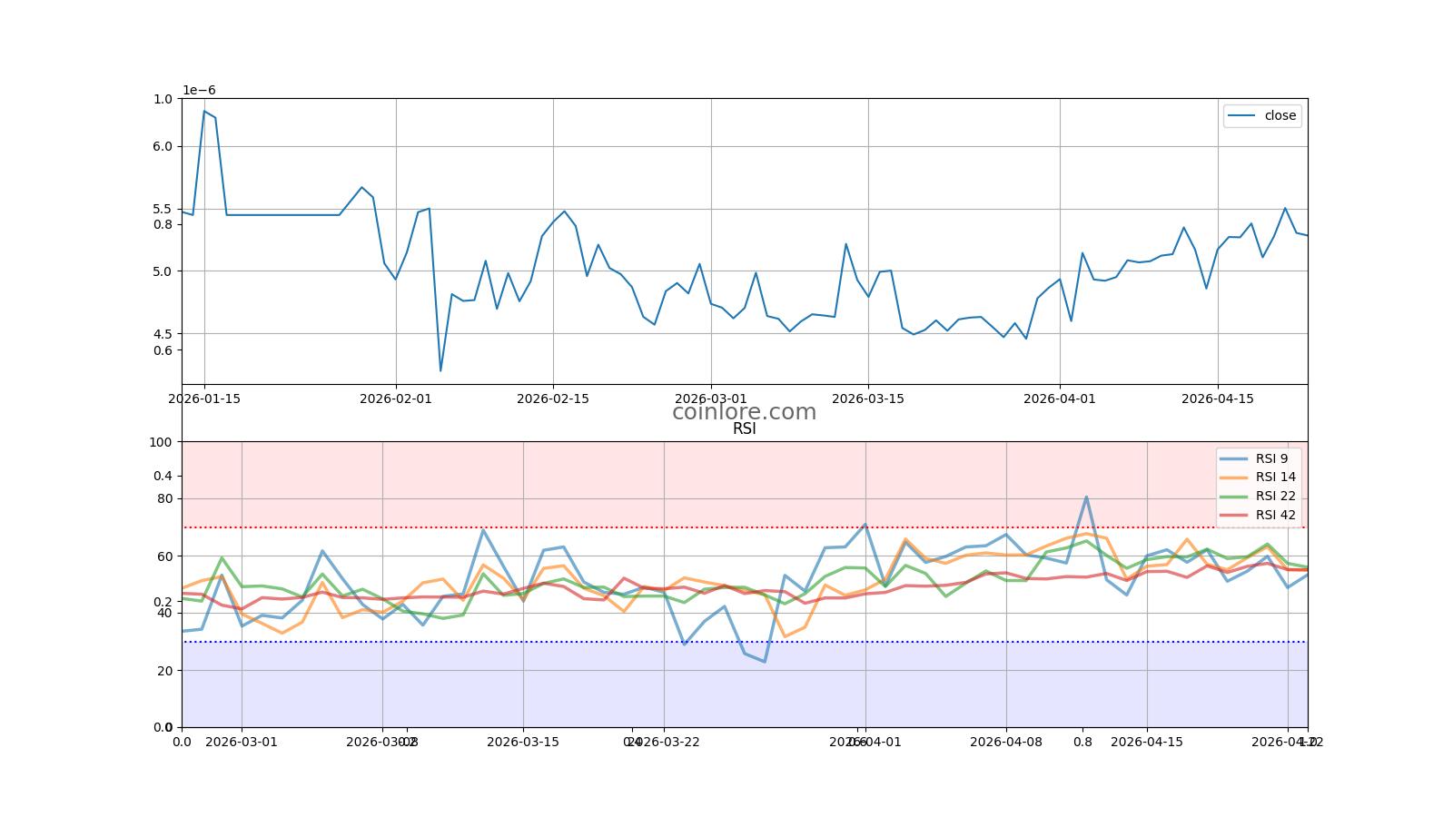 InCoin RSI indicator