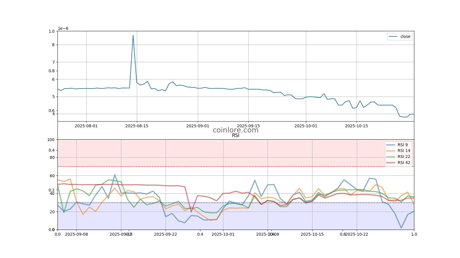 InCoin RSI indicator