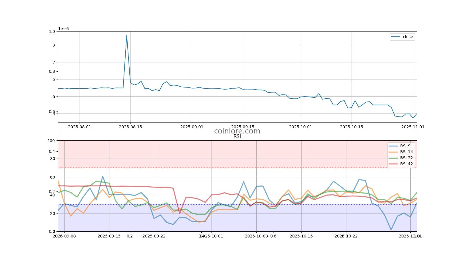 InCoin RSI indicator