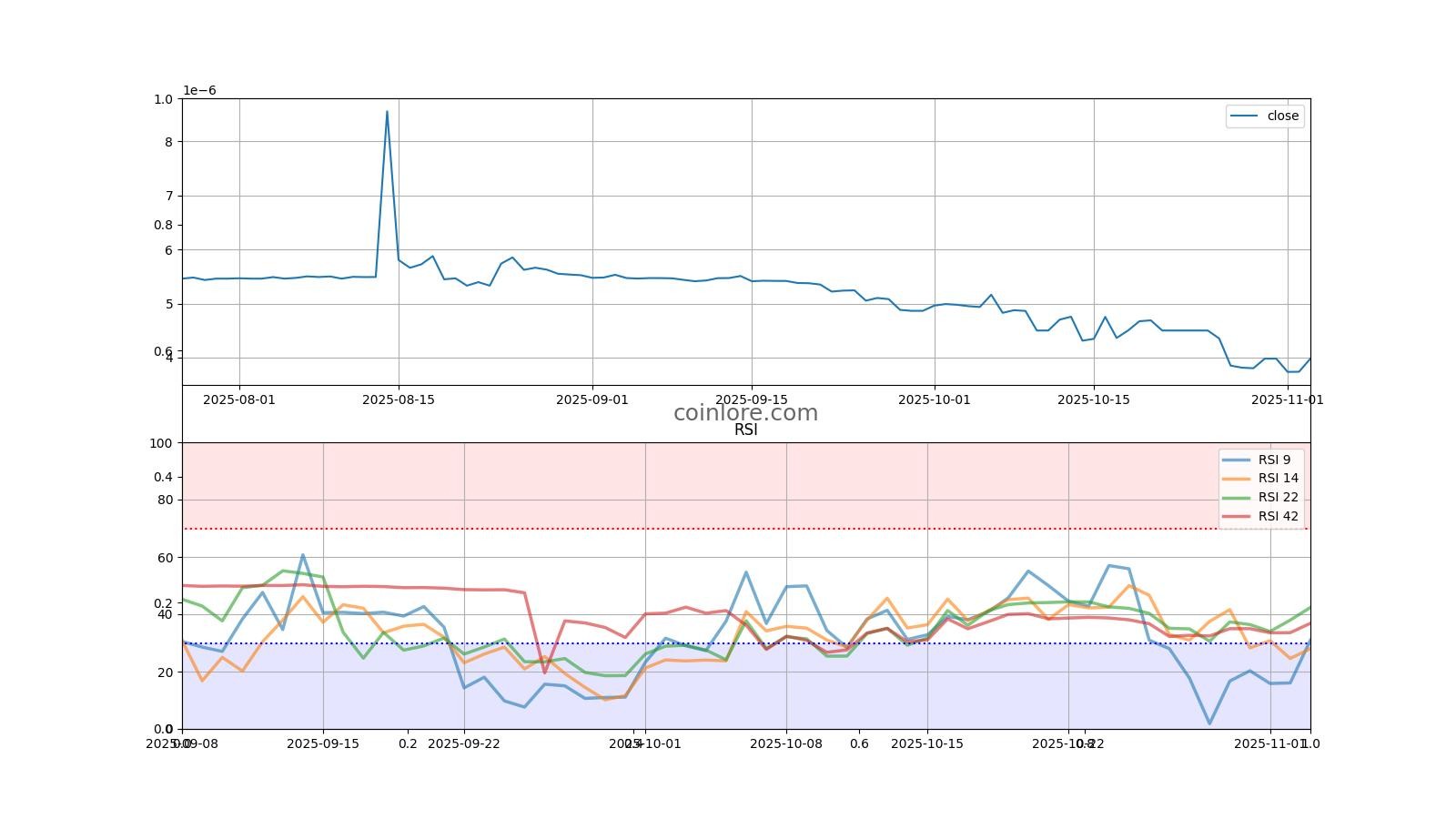 InCoin RSI indicator