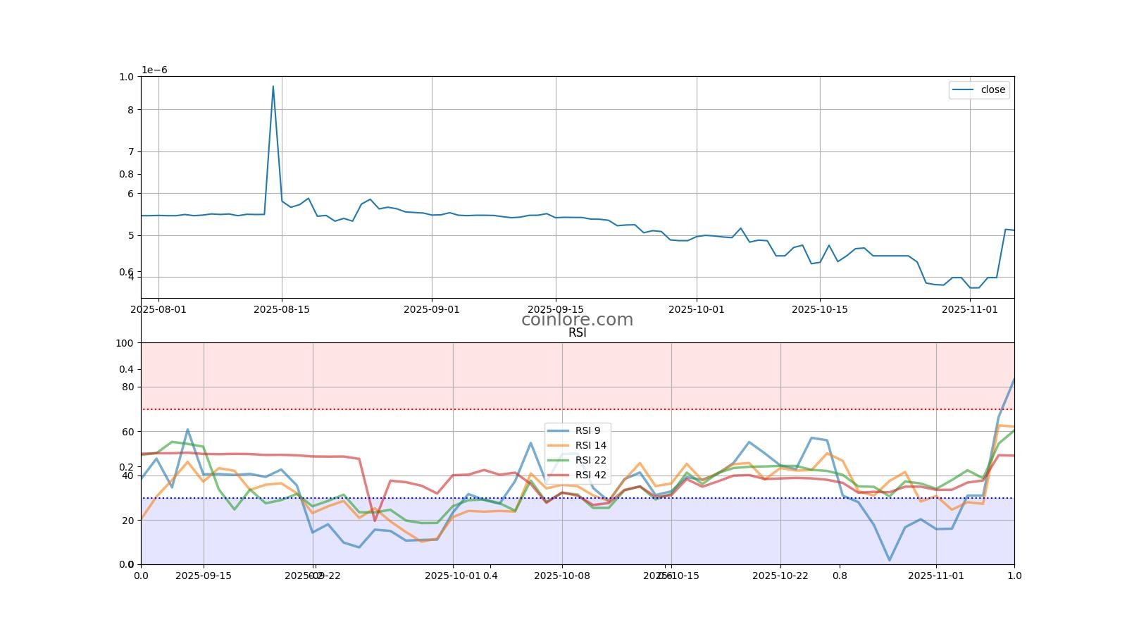 InCoin RSI indicator