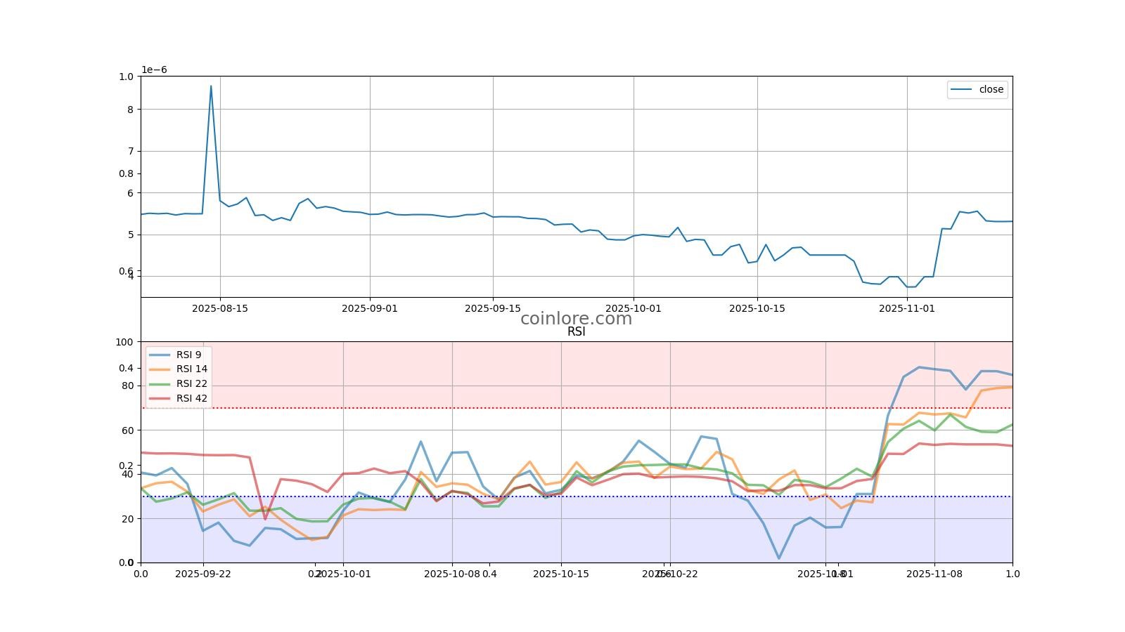 InCoin RSI indicator