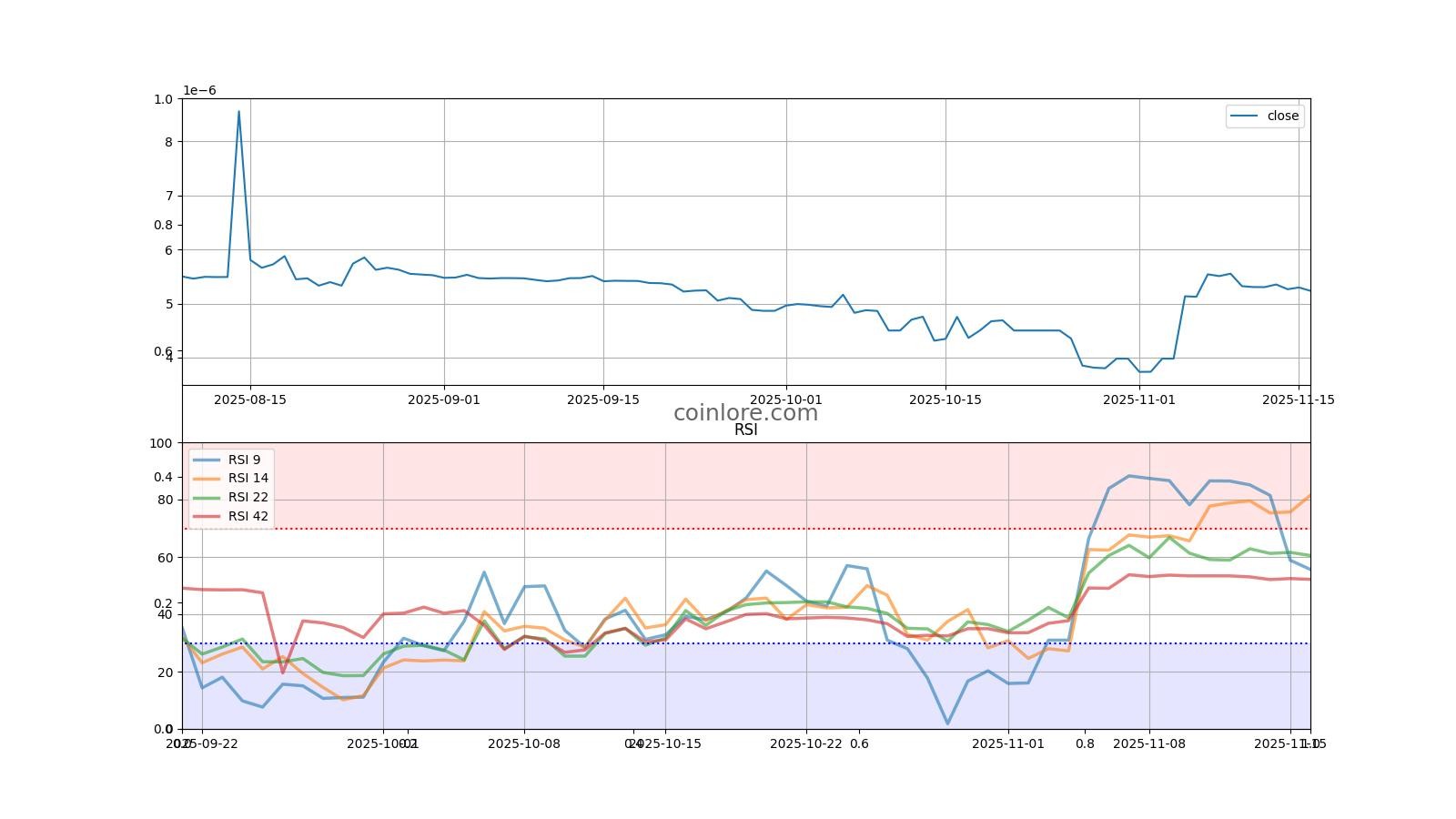InCoin RSI indicator