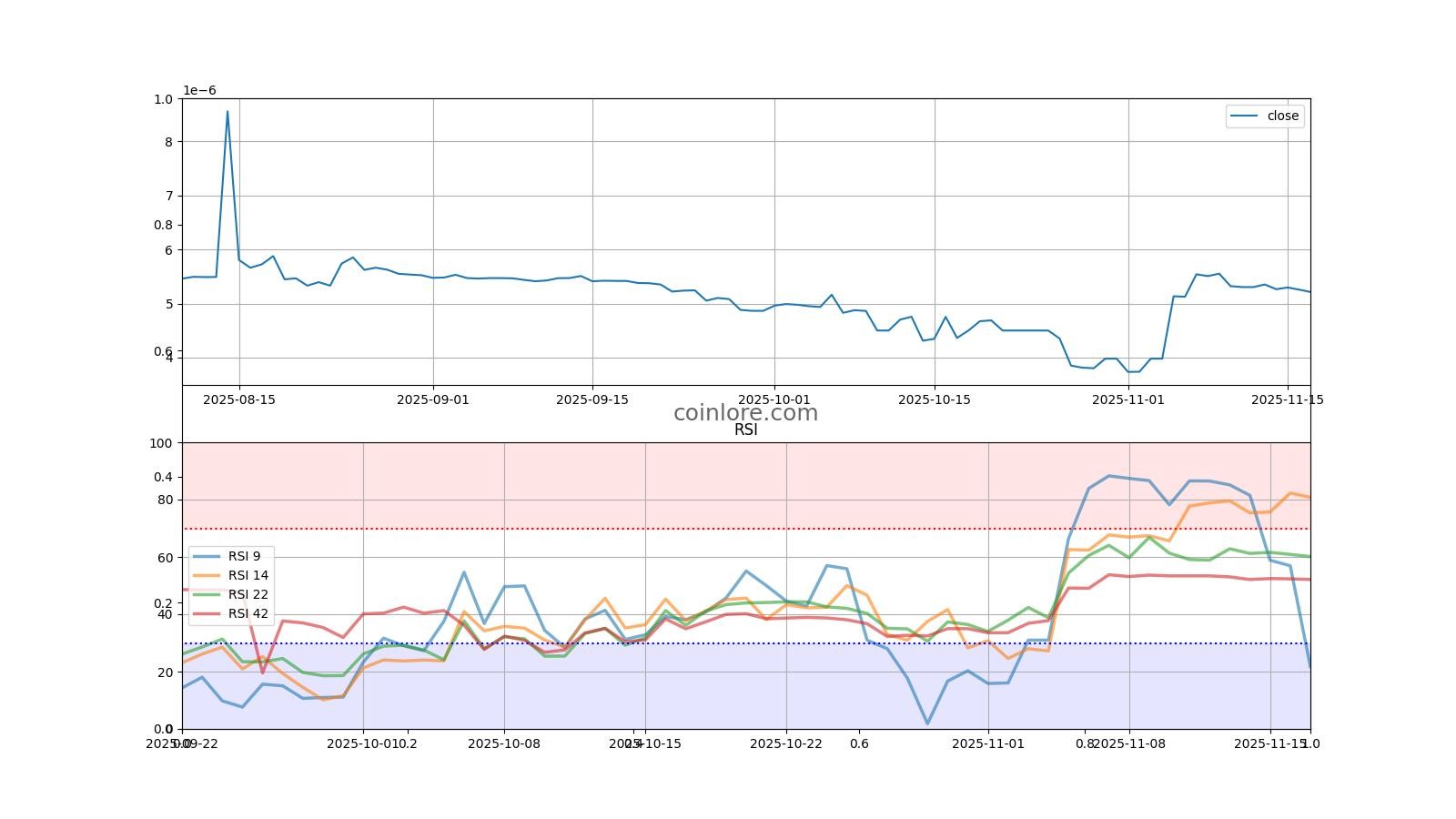 InCoin RSI indicator