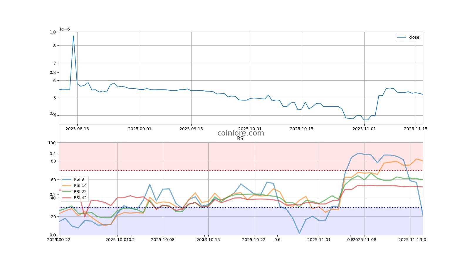 InCoin RSI indicator