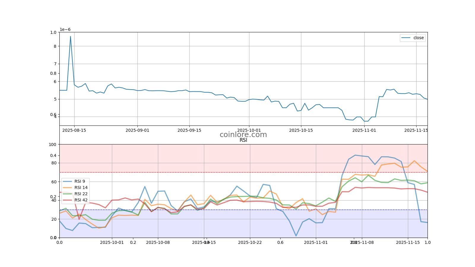 InCoin RSI indicator