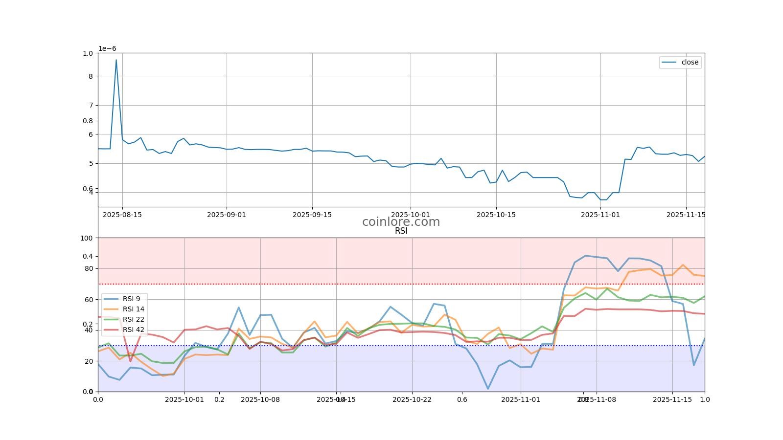InCoin RSI indicator