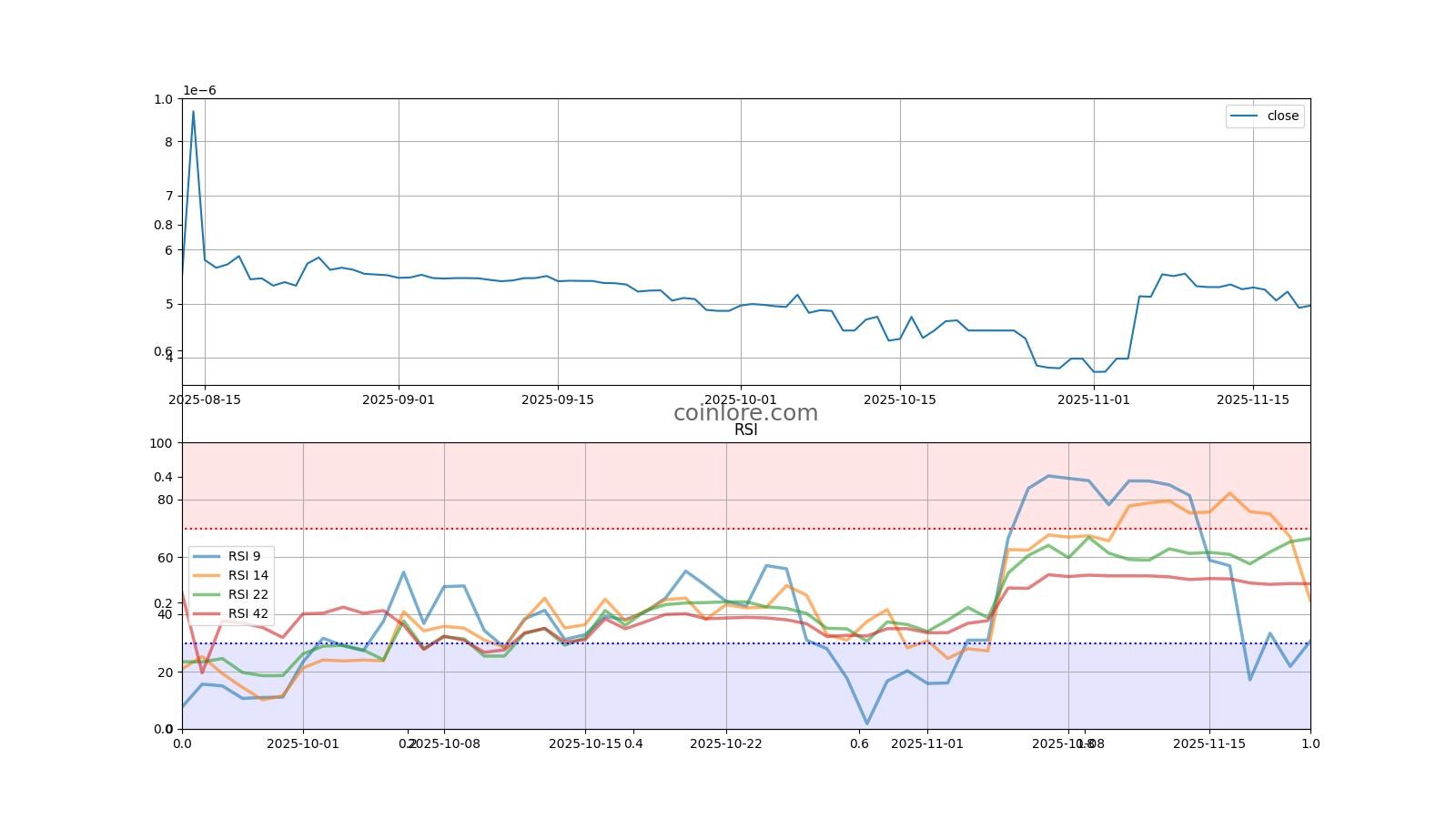 InCoin RSI indicator