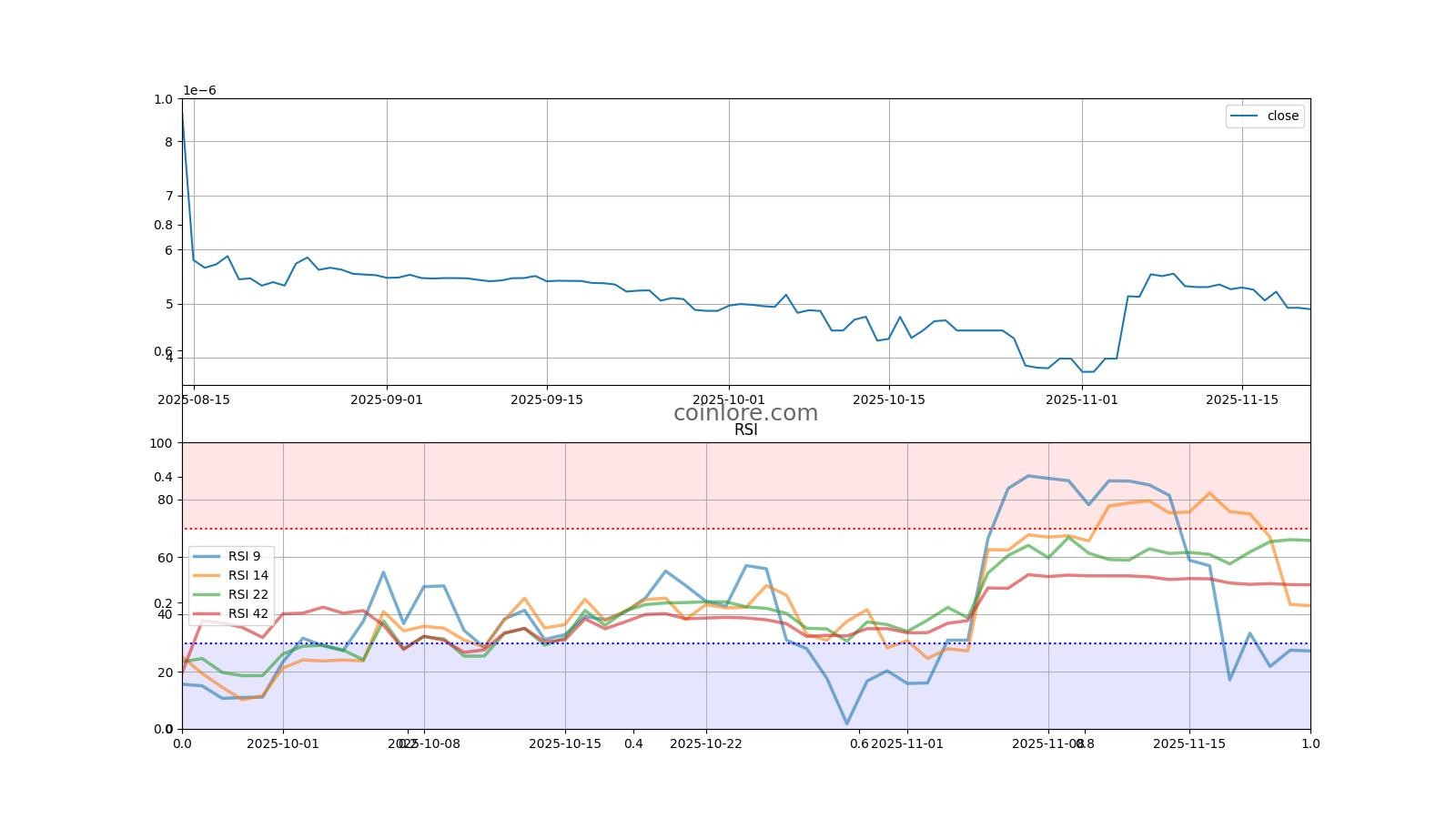 InCoin RSI indicator