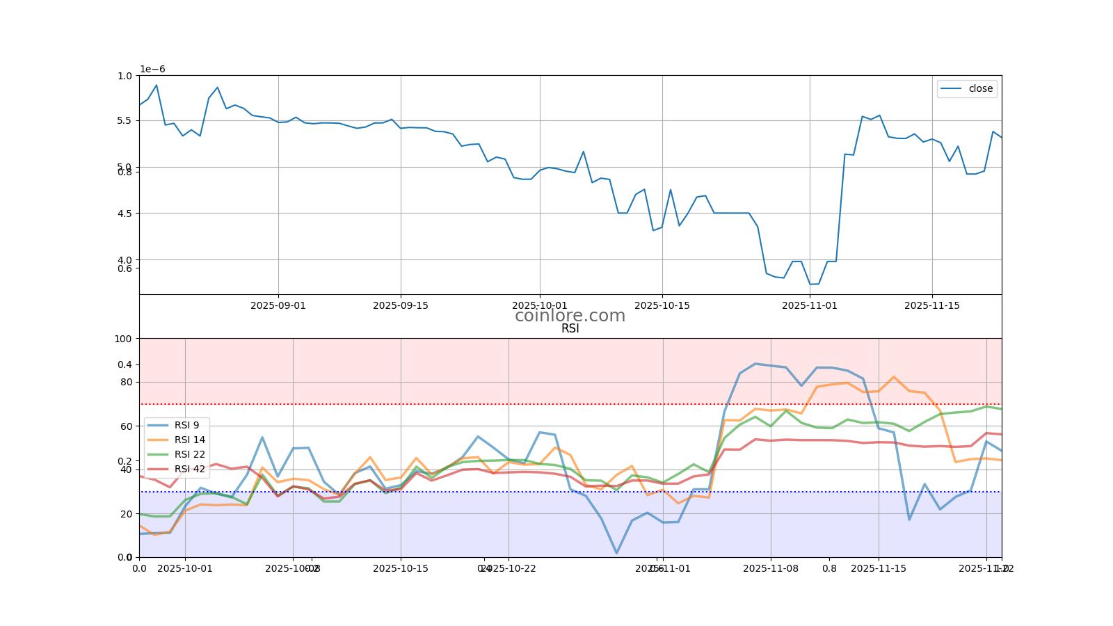 InCoin RSI indicator