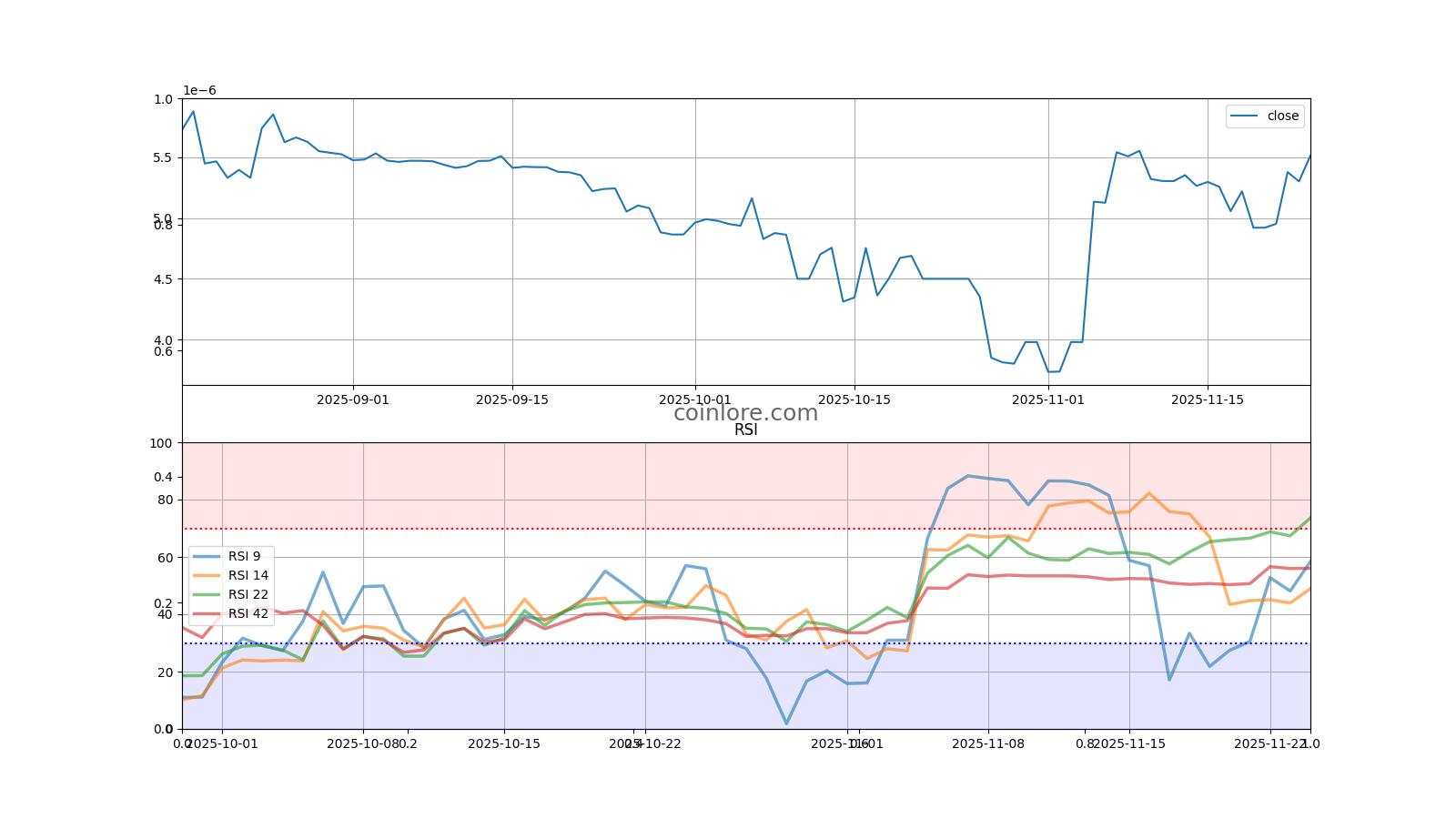 InCoin RSI indicator