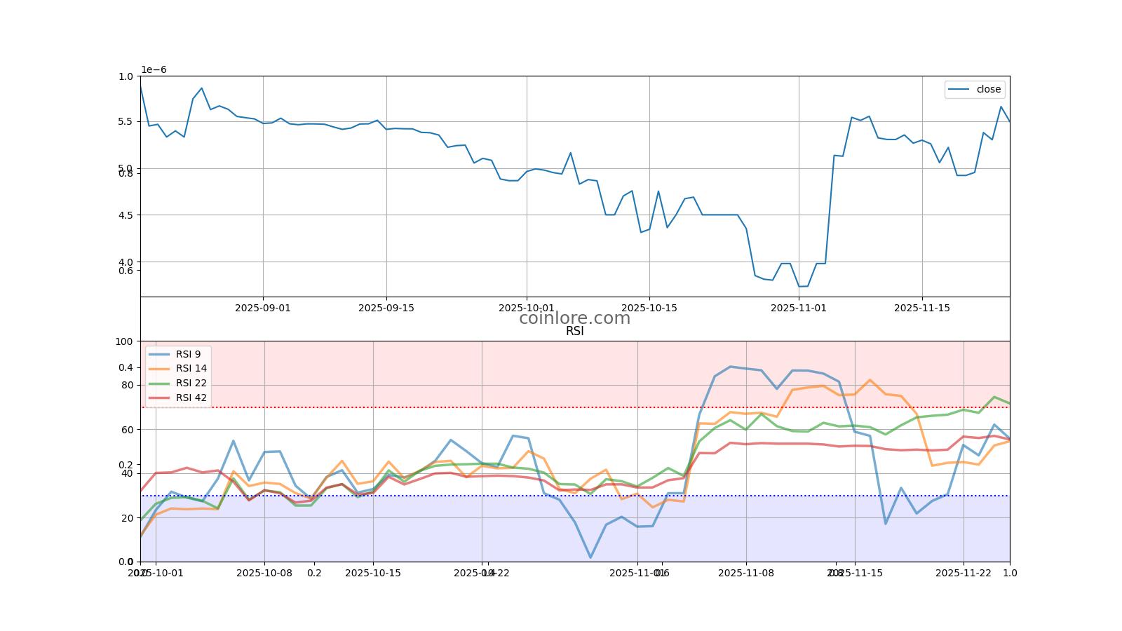 InCoin RSI indicator