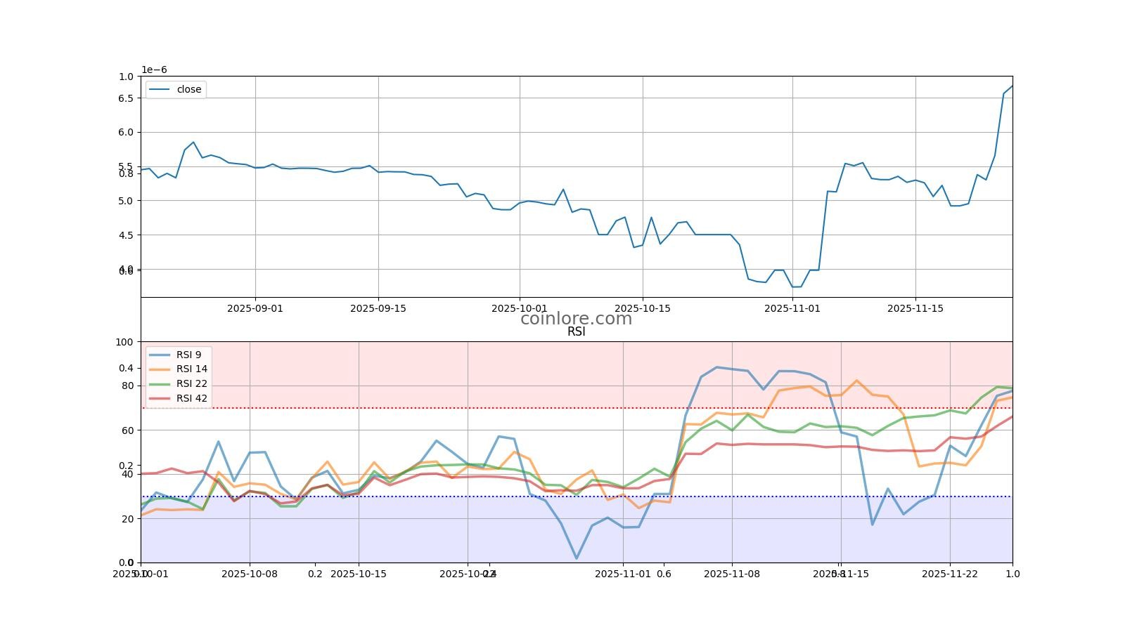 InCoin RSI indicator