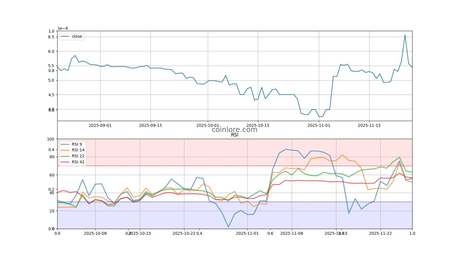InCoin RSI indicator