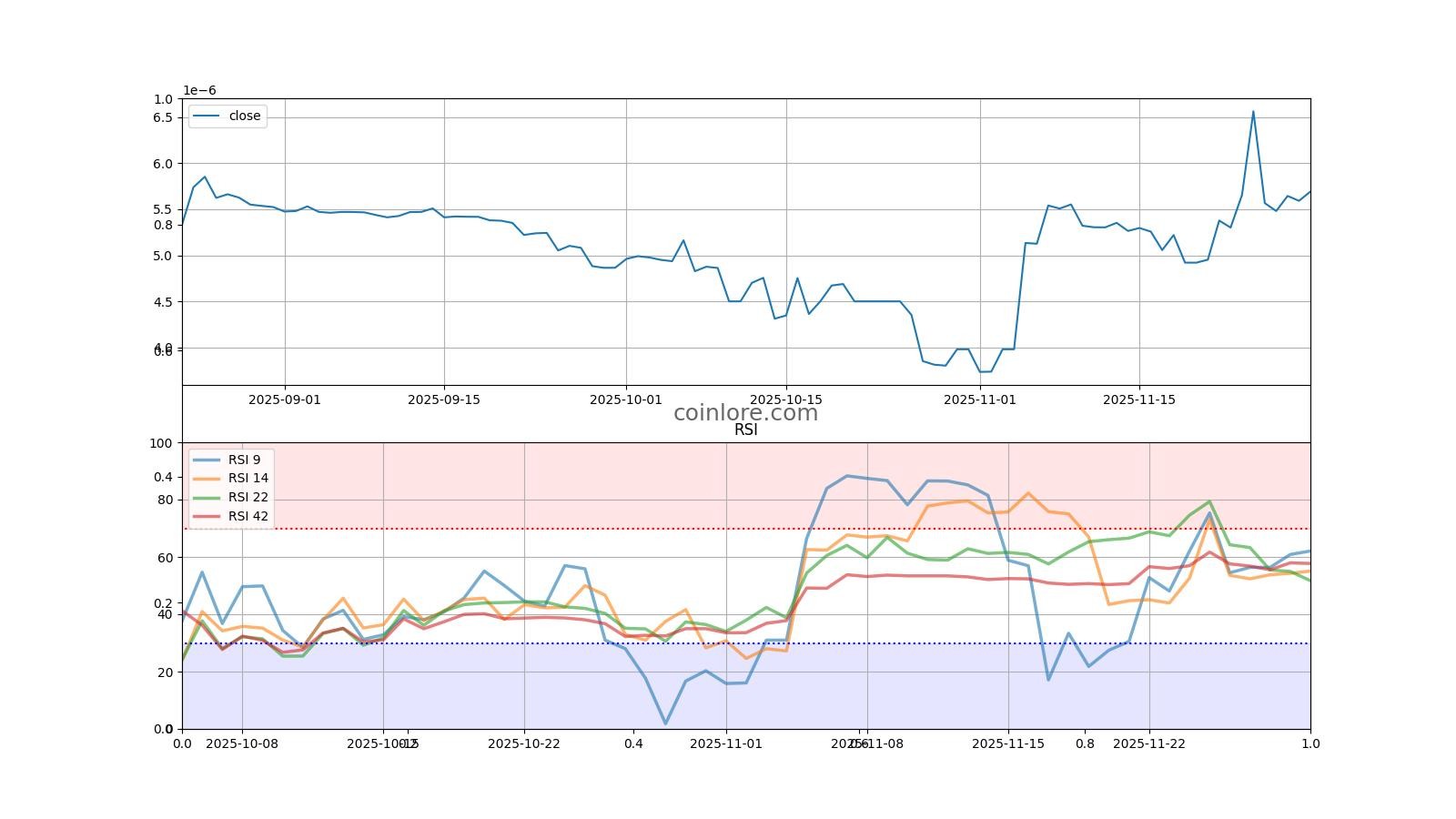 InCoin RSI indicator