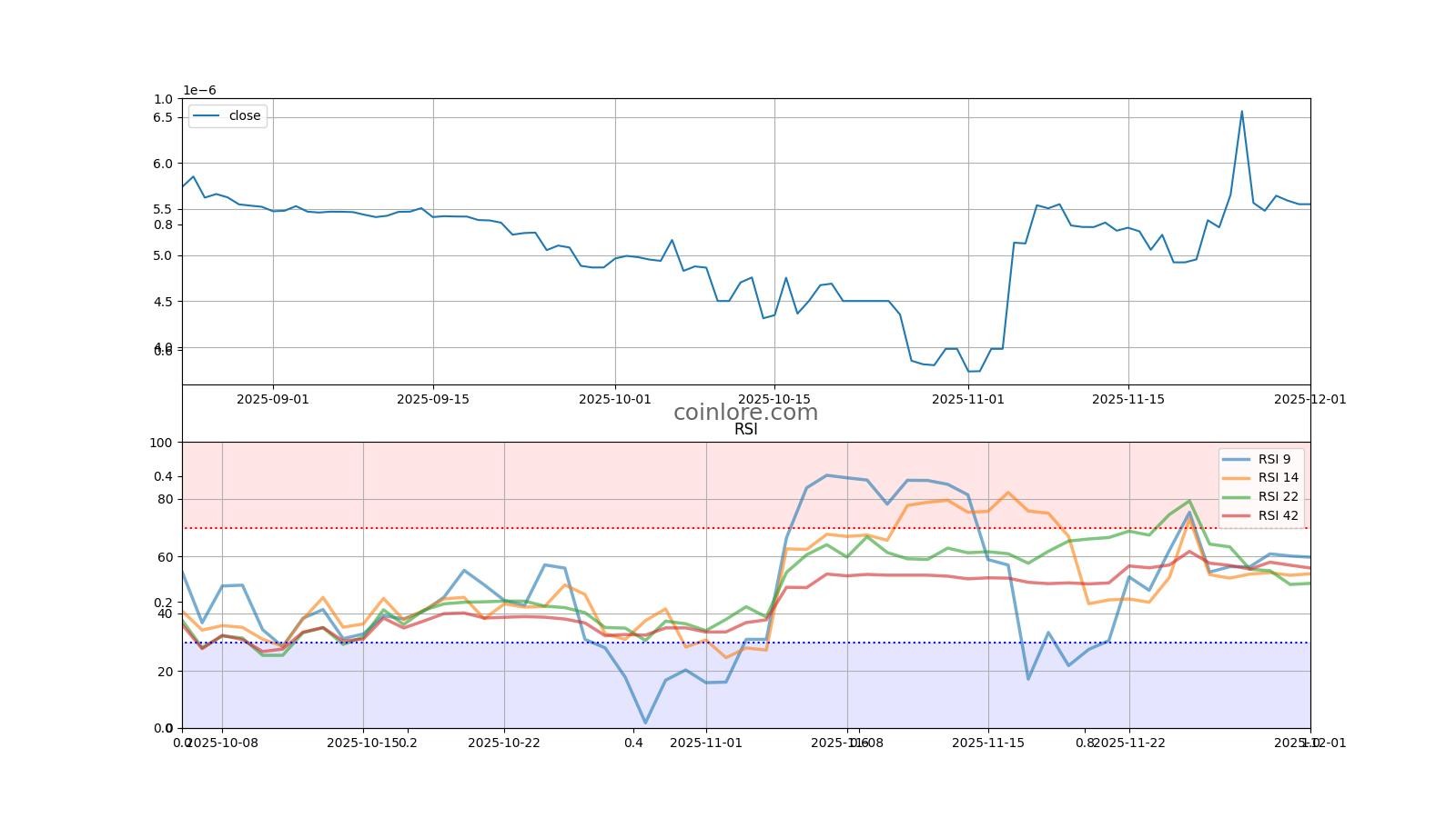 InCoin RSI indicator