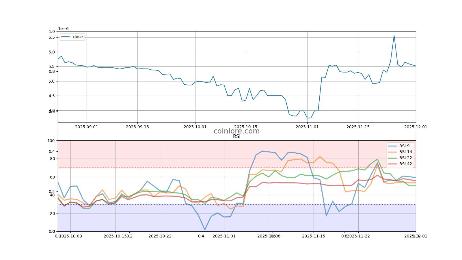 InCoin RSI indicator