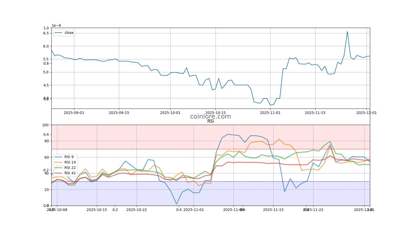 InCoin RSI indicator