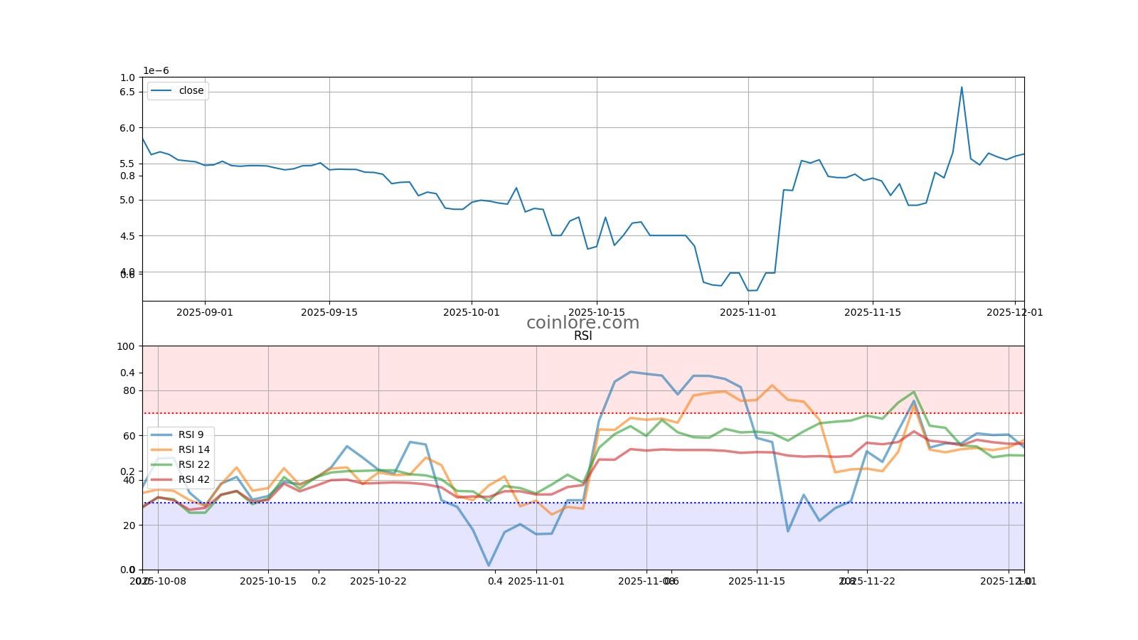InCoin RSI indicator
