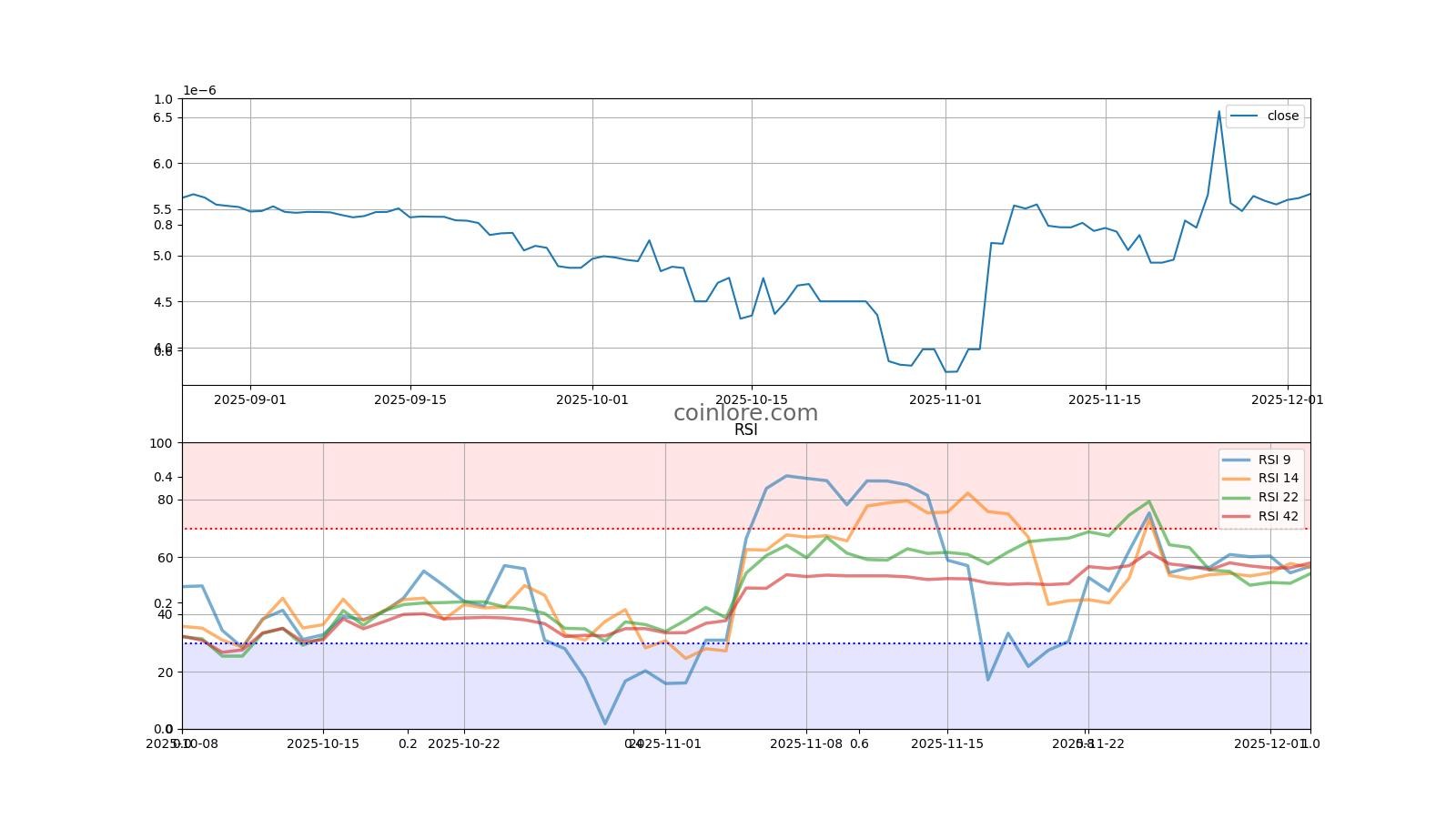 InCoin RSI indicator
