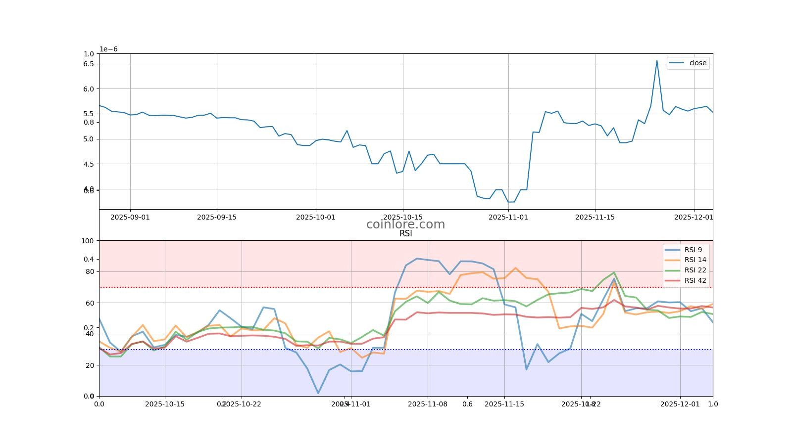 InCoin RSI indicator