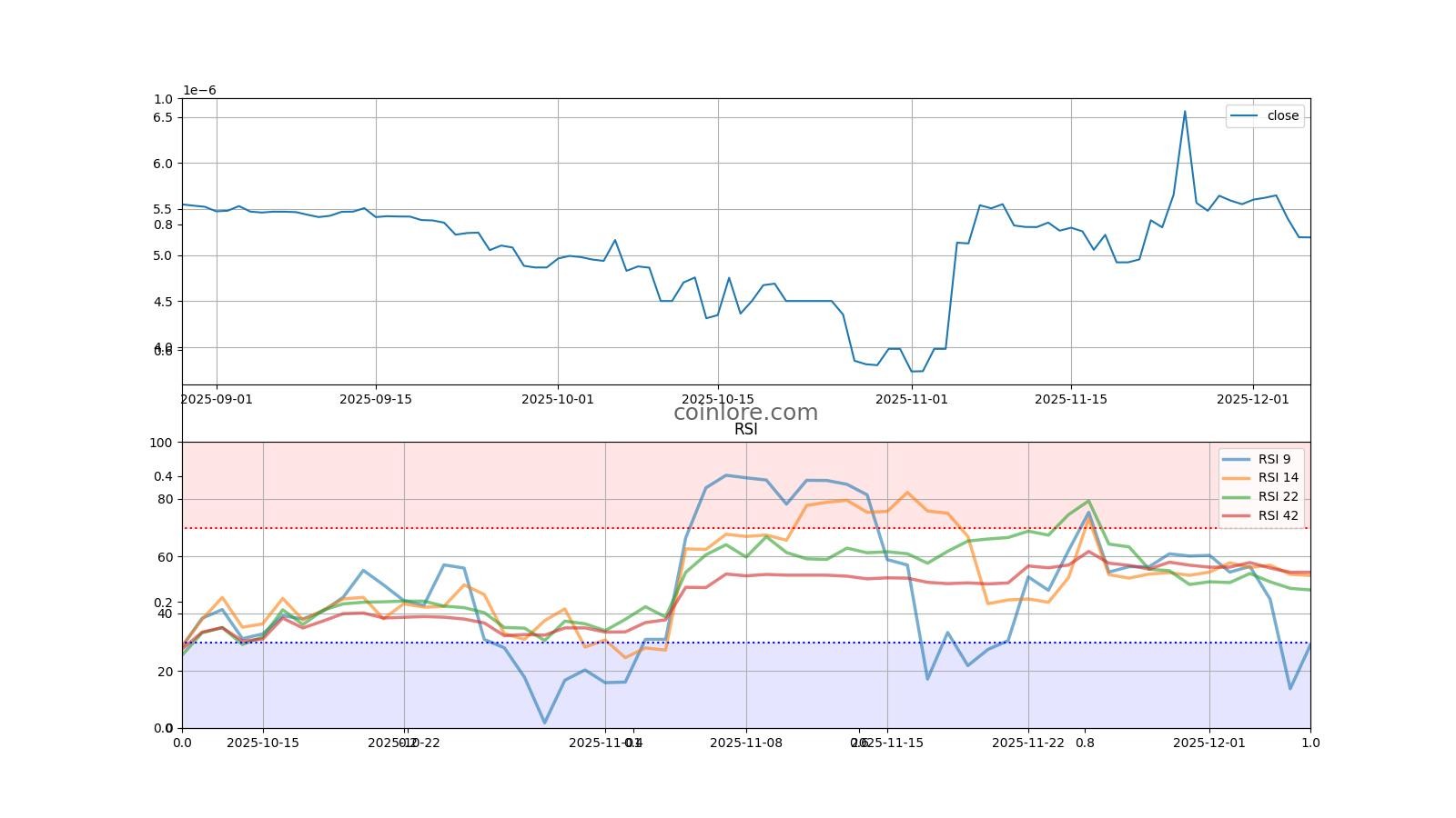 InCoin RSI indicator