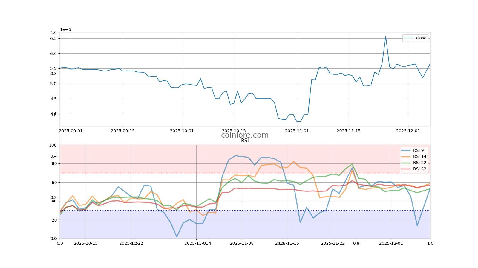 InCoin RSI indicator