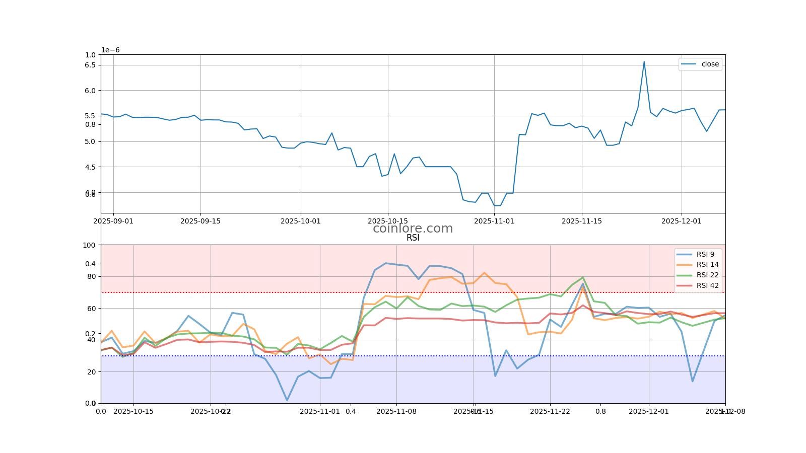 InCoin RSI indicator