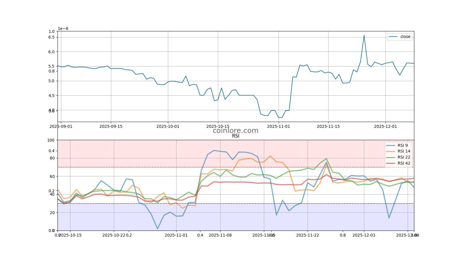 InCoin RSI indicator
