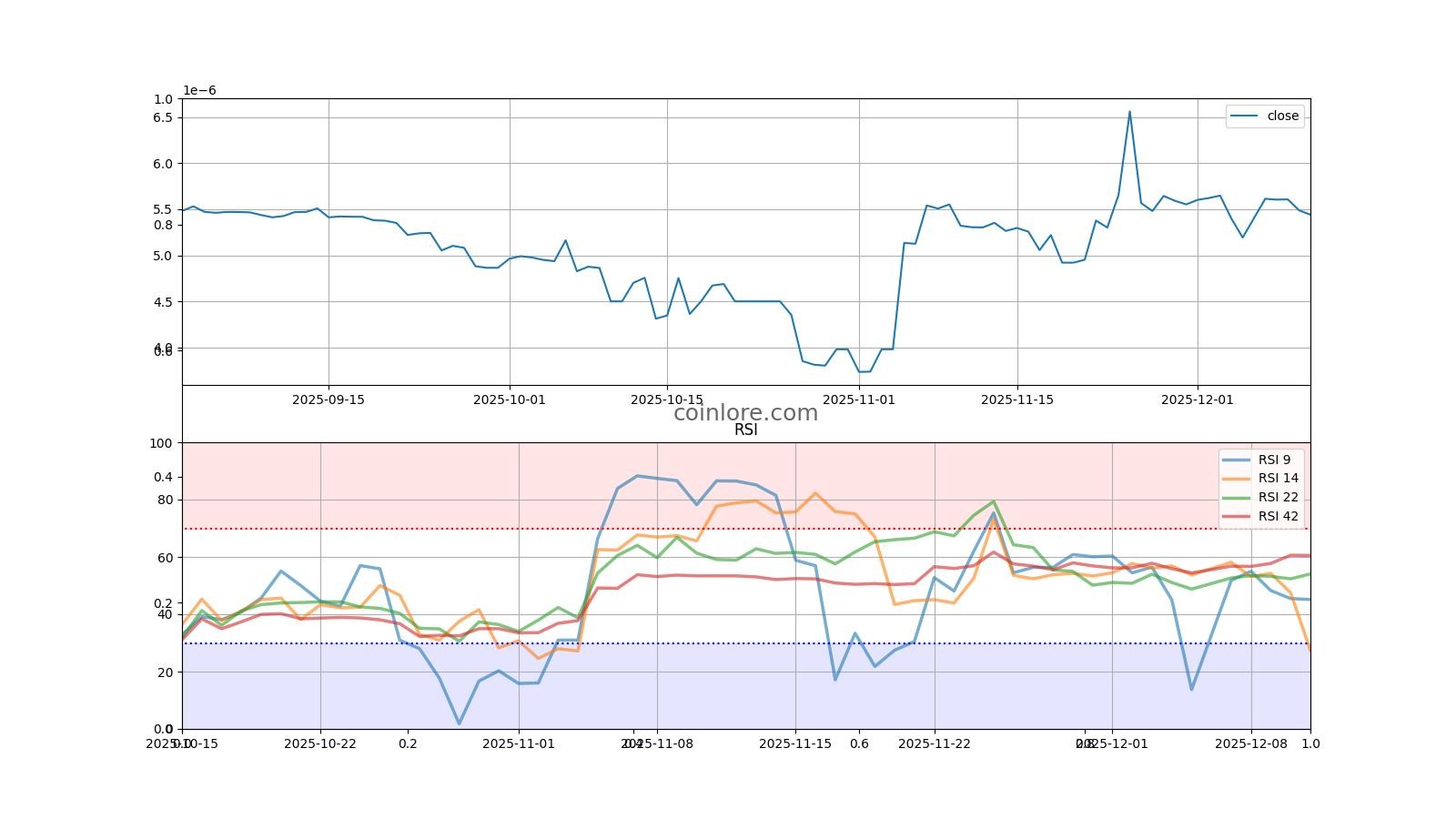 InCoin RSI indicator