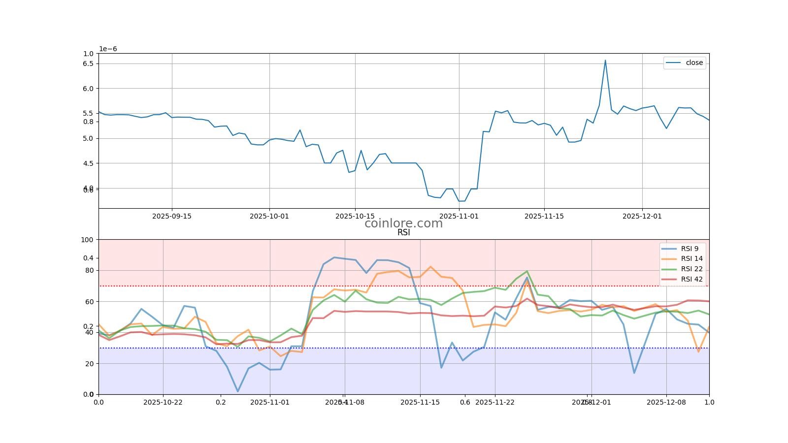 InCoin RSI indicator