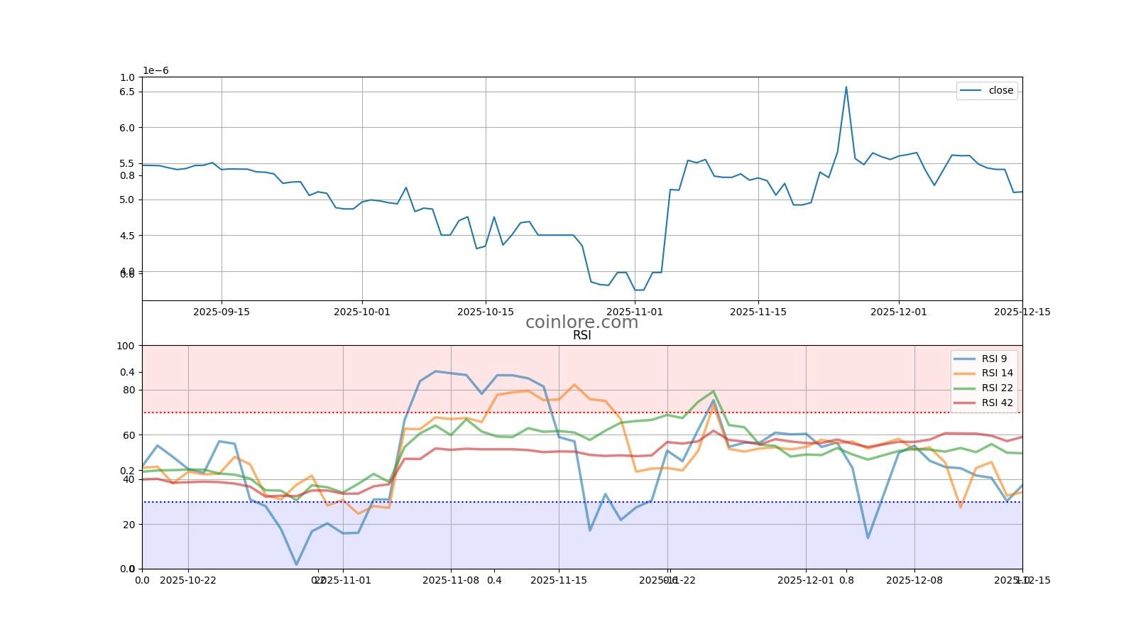 InCoin RSI indicator