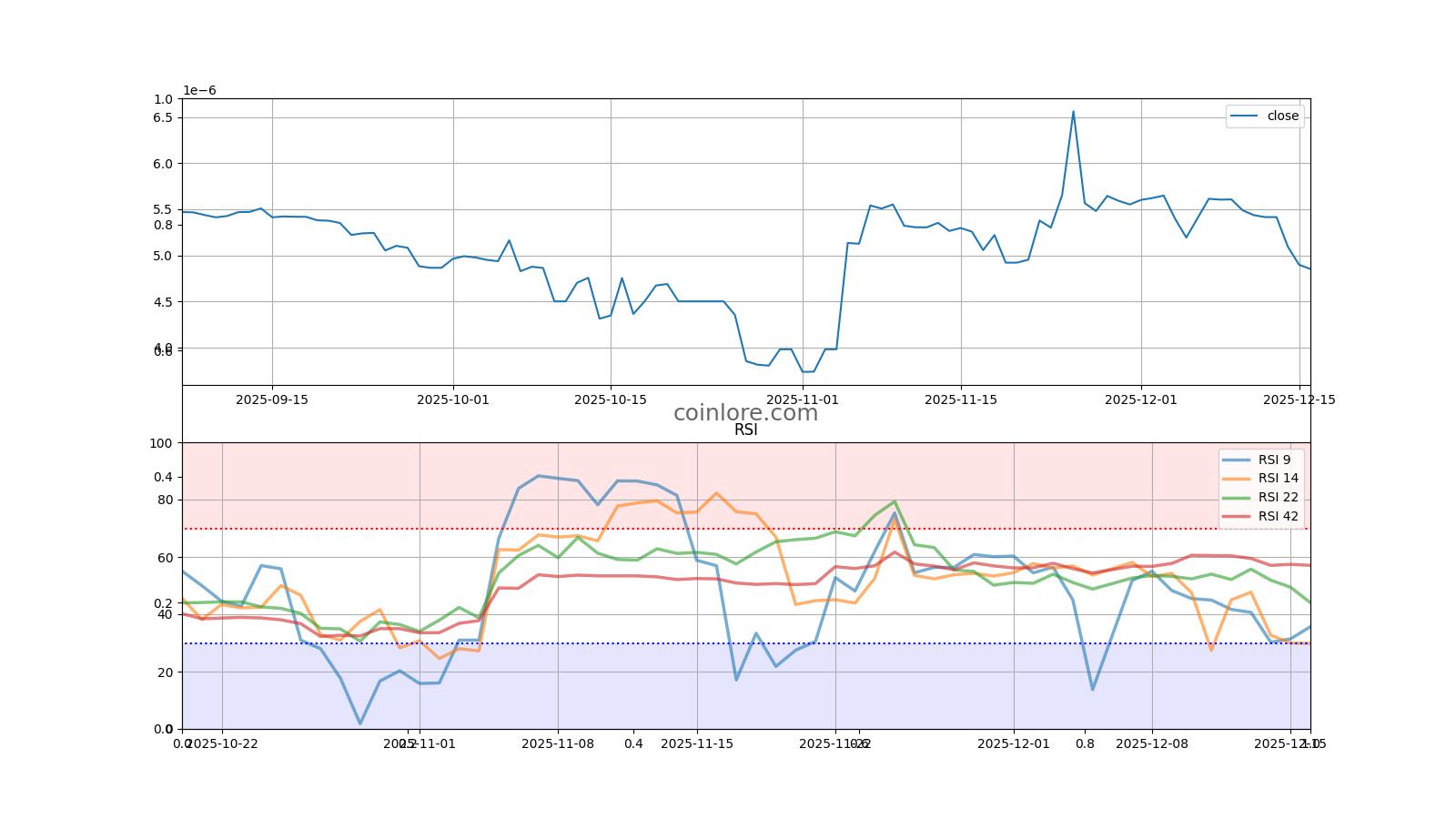 InCoin RSI indicator
