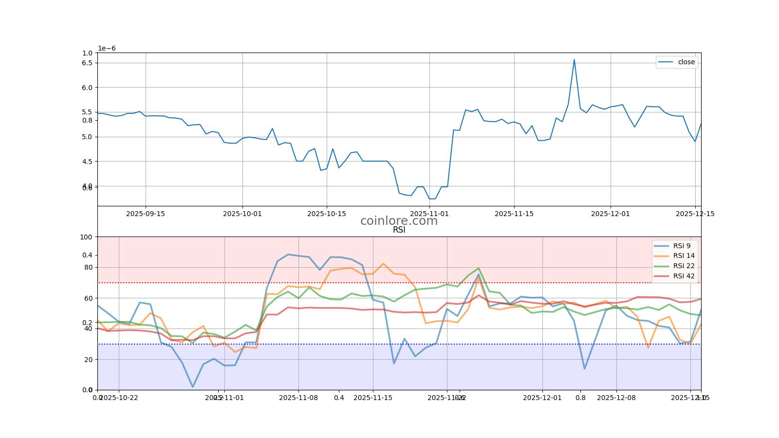 InCoin RSI indicator