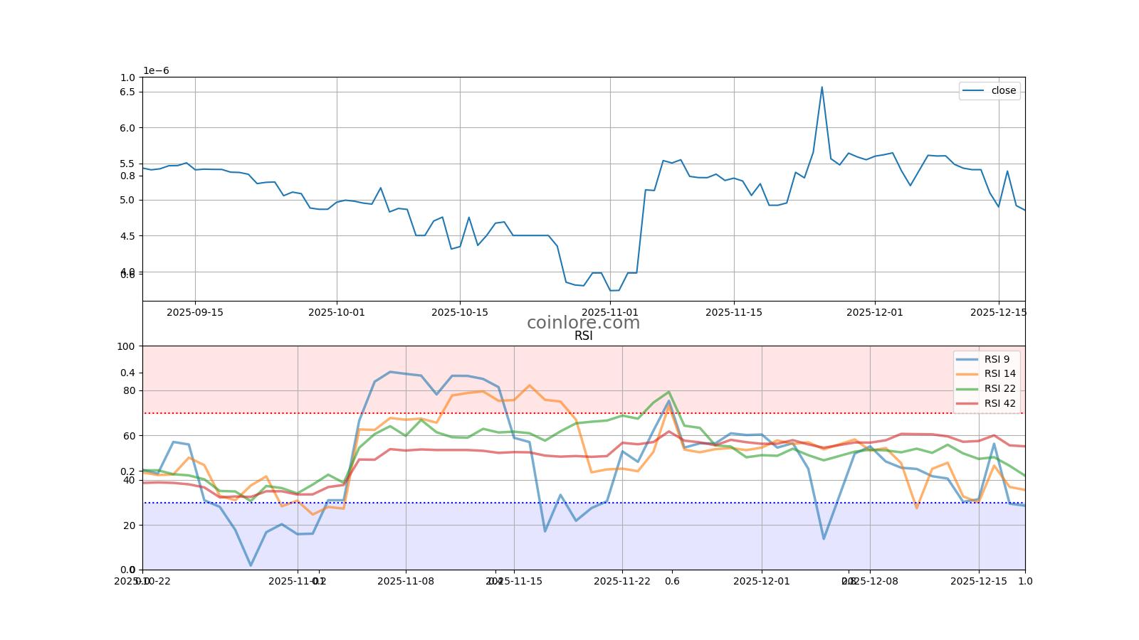 InCoin RSI indicator