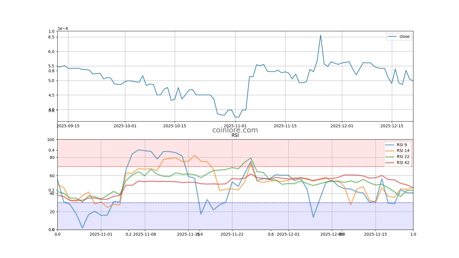 InCoin RSI indicator