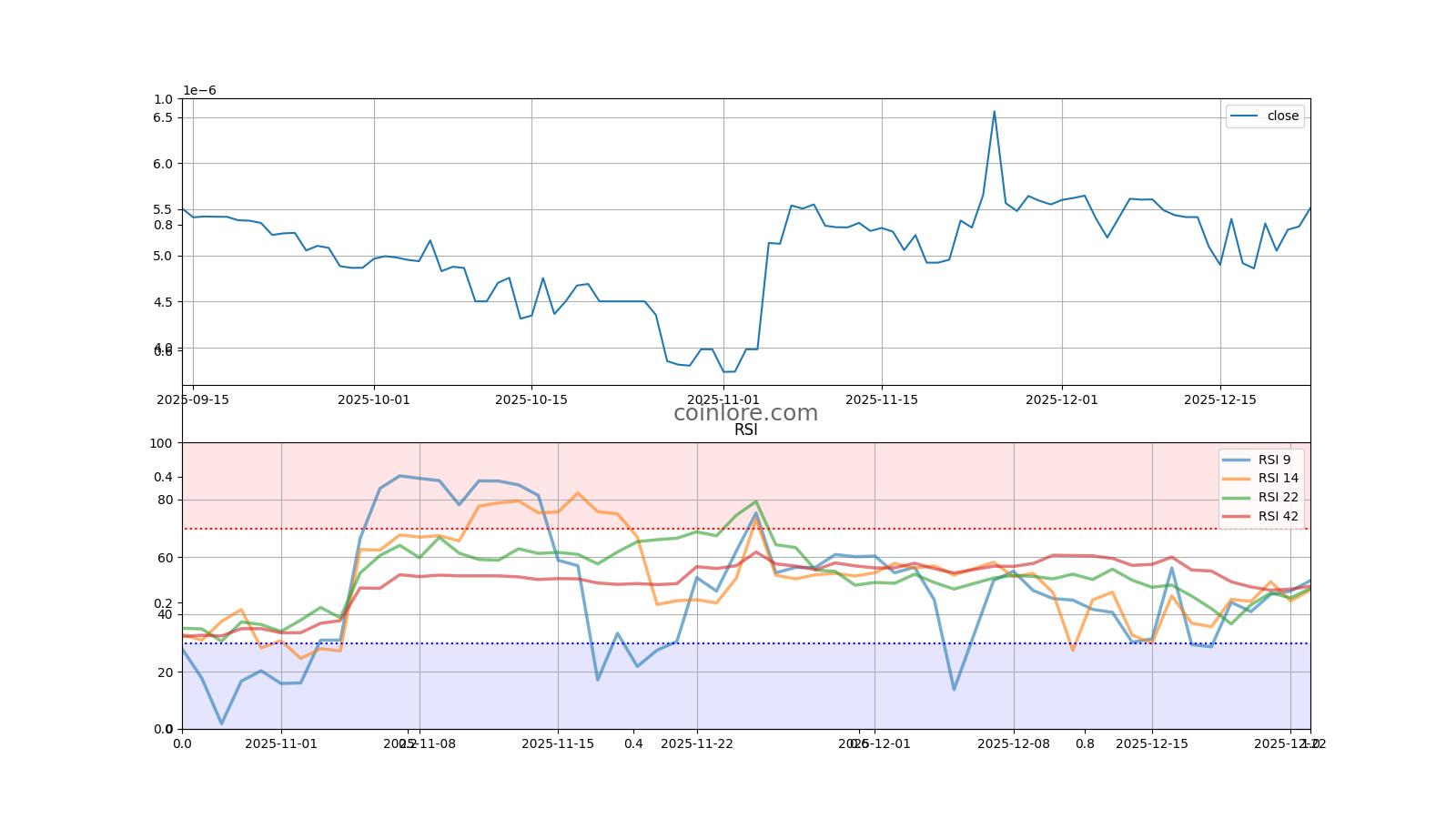InCoin RSI indicator