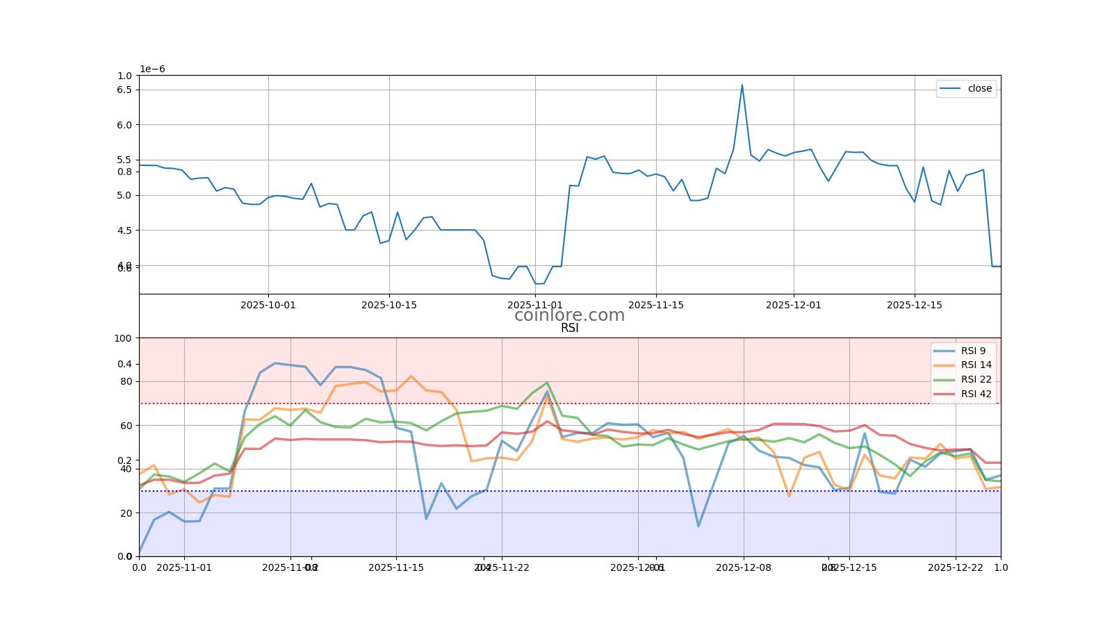 InCoin RSI indicator